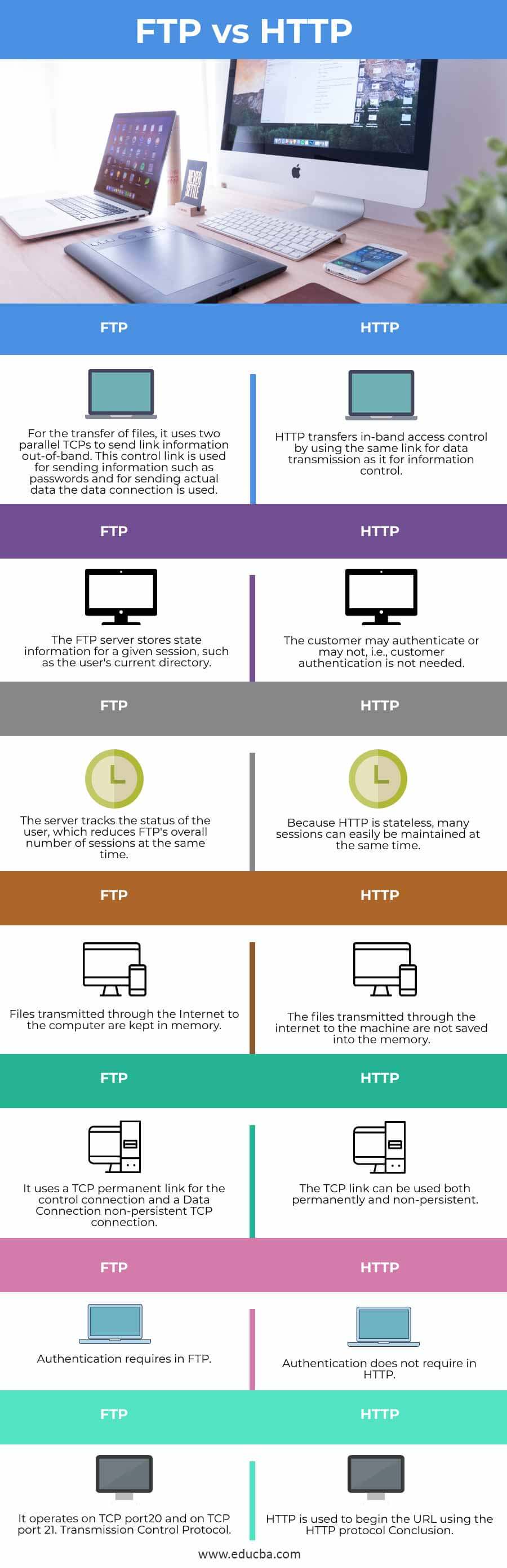 FTP Vs HTTP Learn The Key Differences Between FTP Vs HTTP