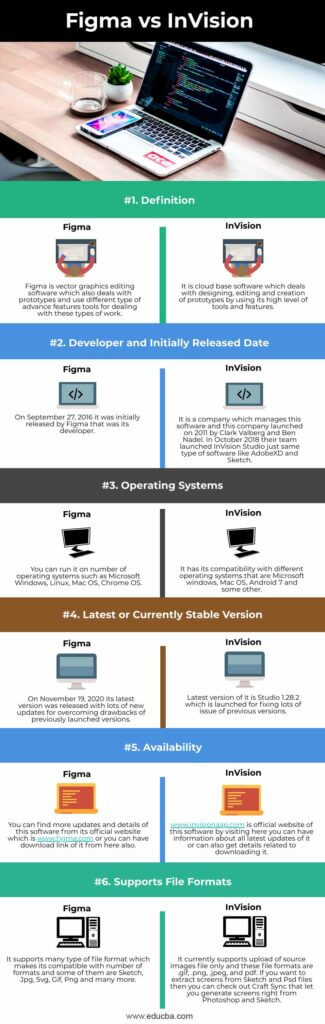 Figma vs InVision | Top 6 Differnces You Should Know