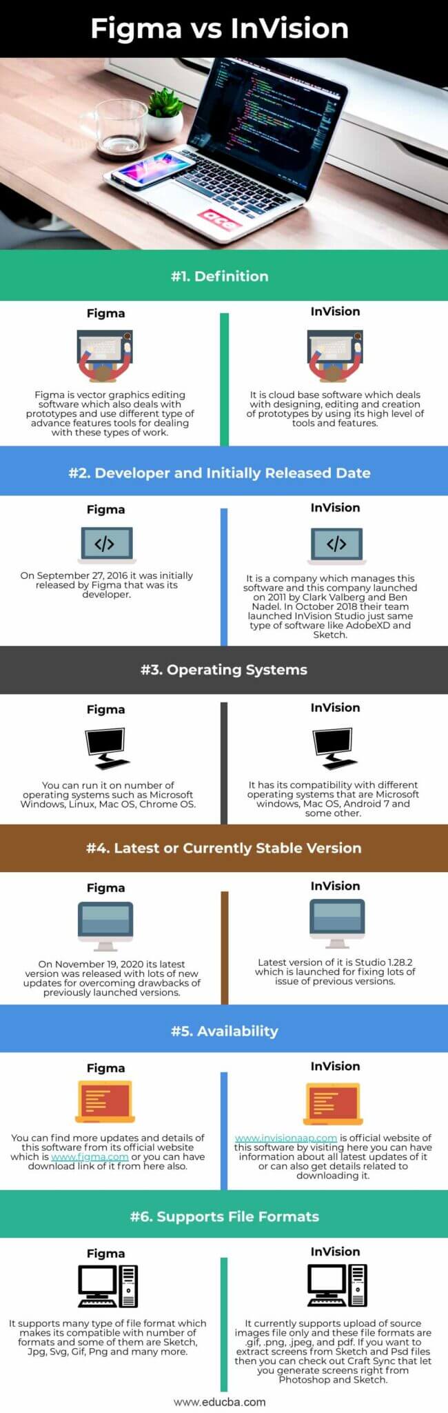 Figma vs InVision | Top 6 Differnces You Should Know