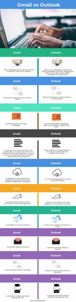 Gmail vs Outlook | Top 10 Differences to Learn Between Gmail vs Outlook
