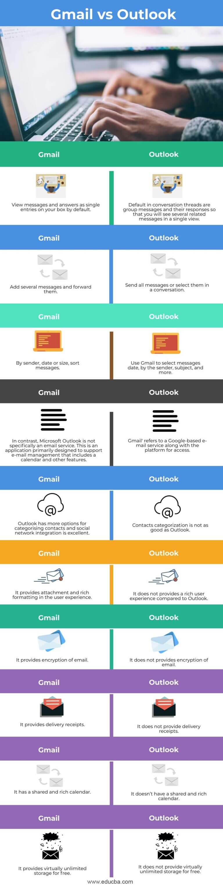 Gmail vs Outlook | Top 10 Differences to Learn Between Gmail vs Outlook