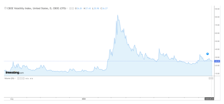 Implied Volatility | Basics, Factors & Importance | Chart & Example