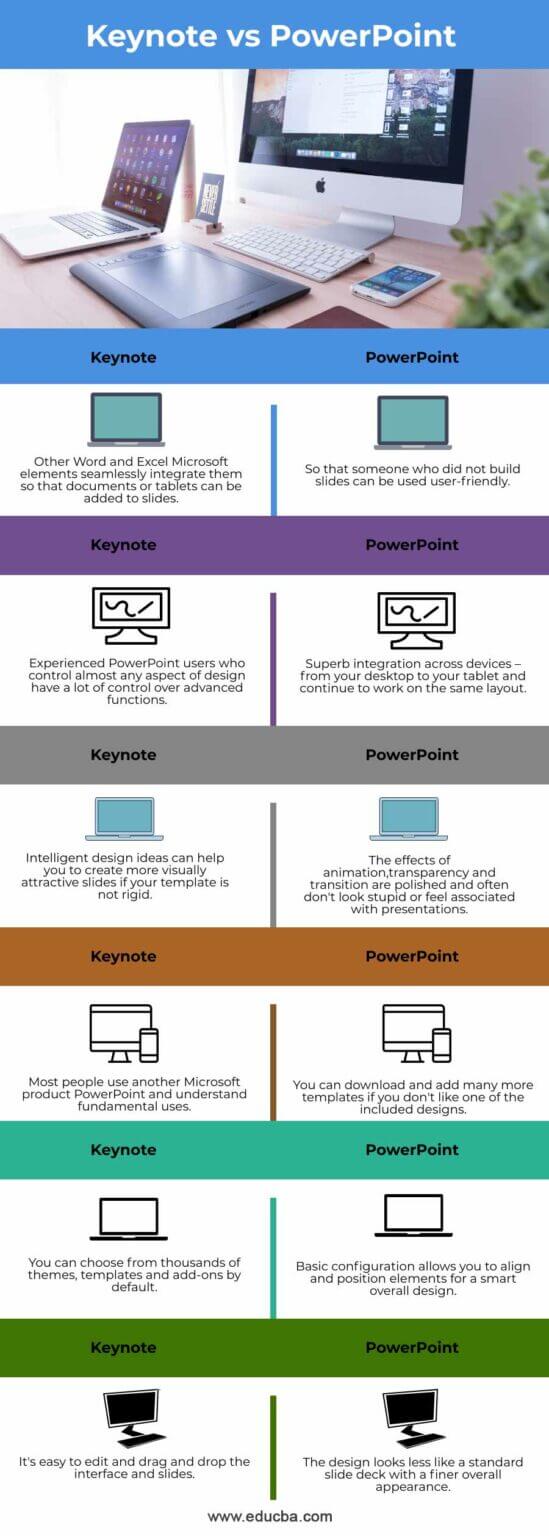 Keynote vs PowerPoint : 6 Critical Differences - Learn