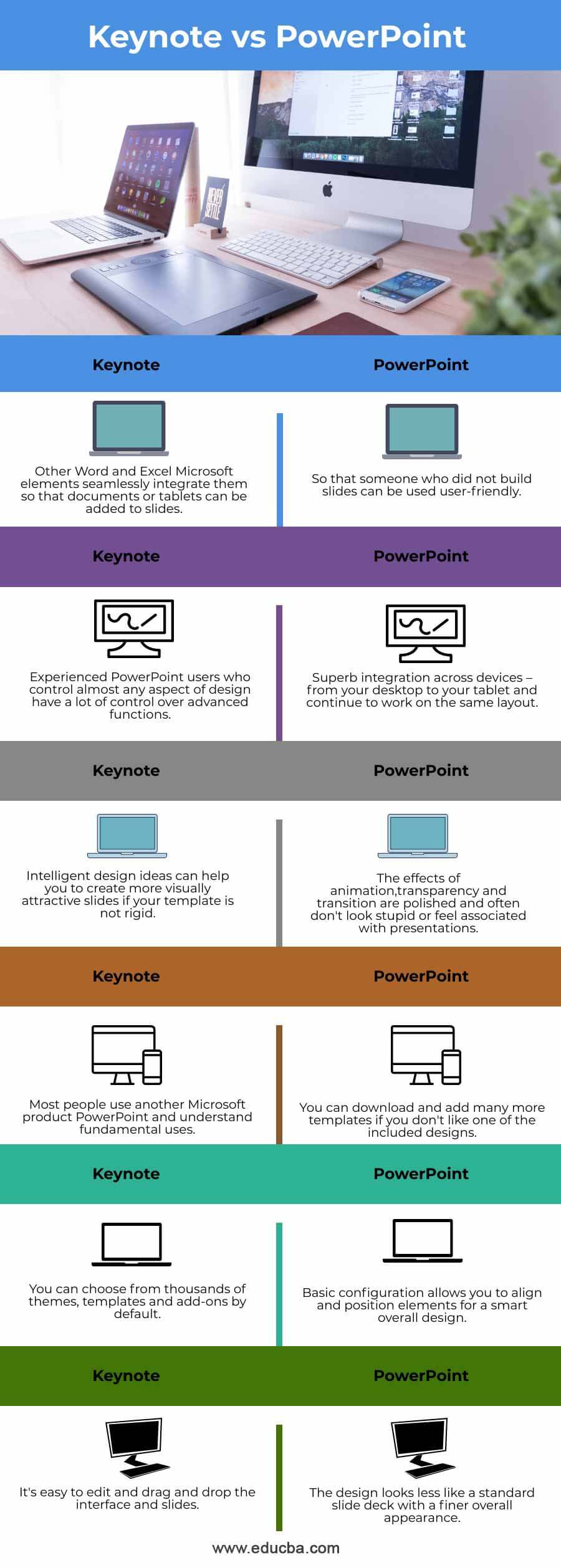 Keynote Vs PowerPoint Top 6 Differences And Comparisons To Learn