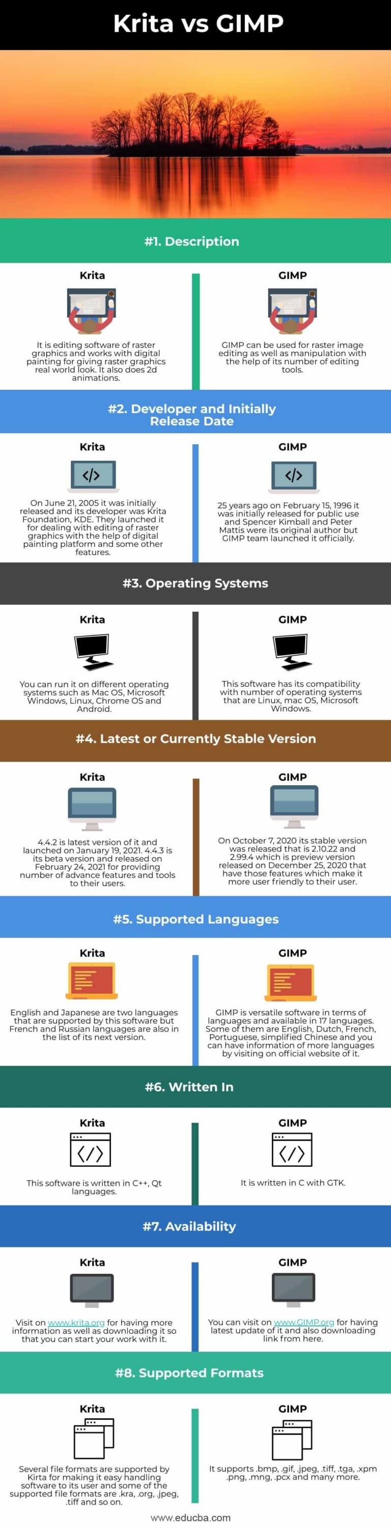 Krita vs GIMP | Top 8 Differences You Should Know about Krita vs GIMP