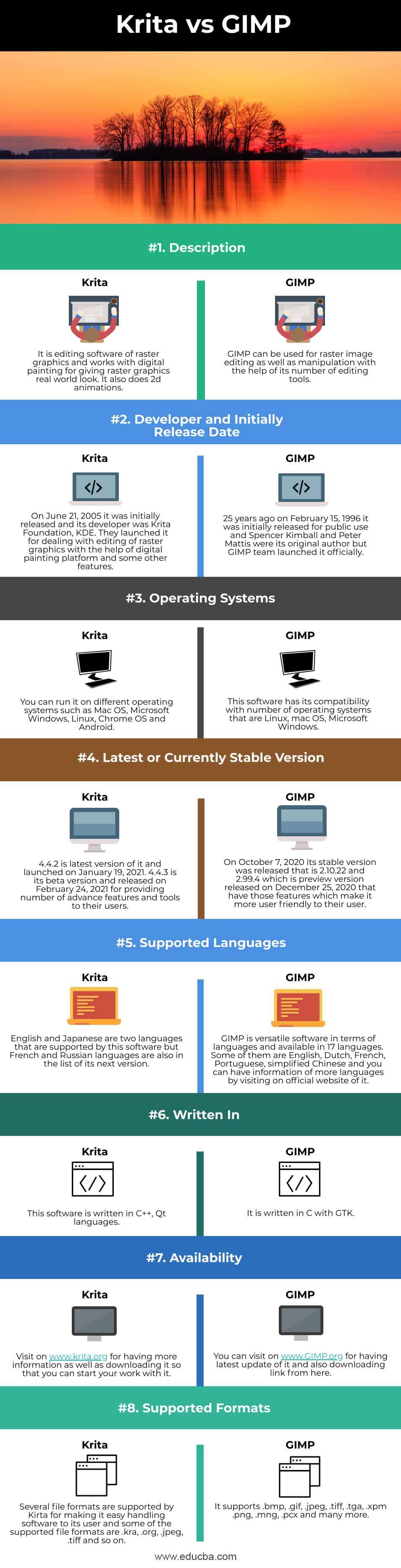 Krita Vs GIMP Top 8 Differences You Should Know About Krita Vs GIMP