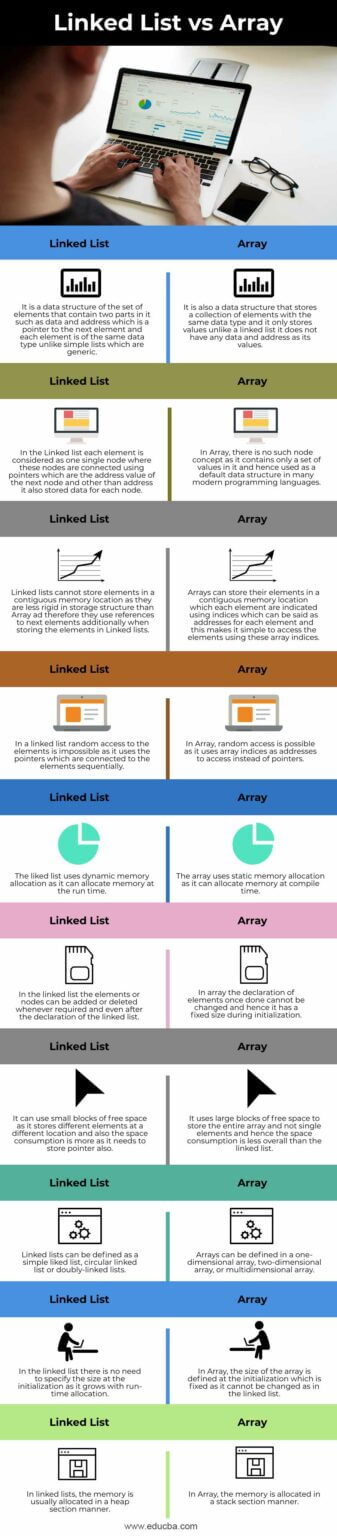 Linked List vs Array | Top 10 Key Differences to Learn