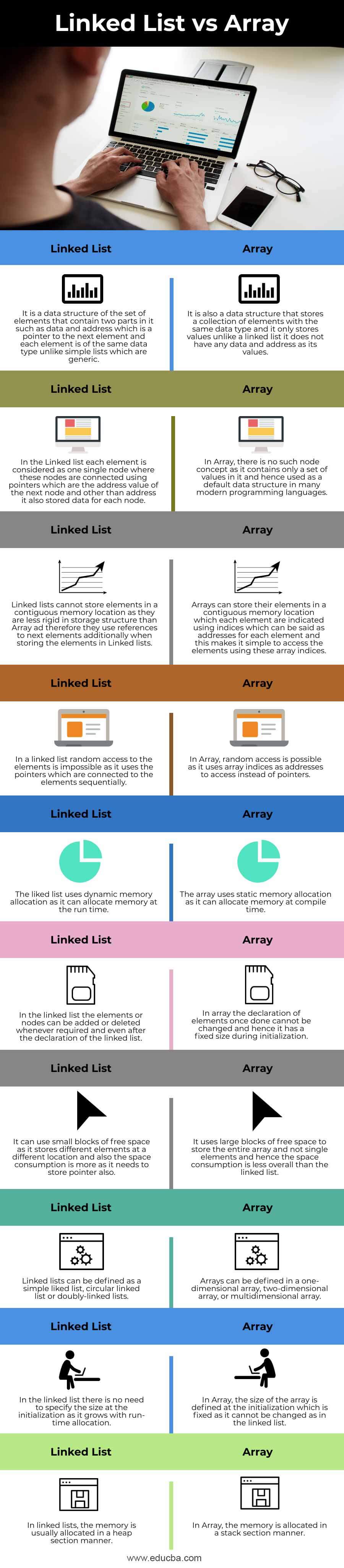 Linked List Vs Array Top 10 Key Differences To Learn