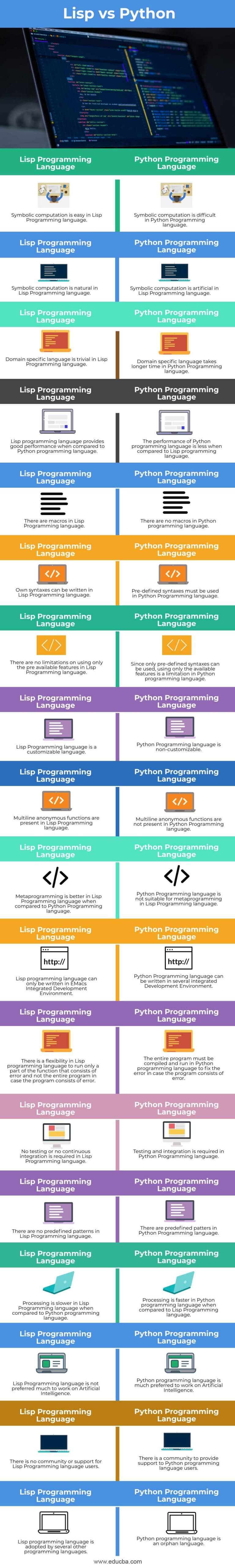 Lisp Vs Python Top 18 Differences You Should Know