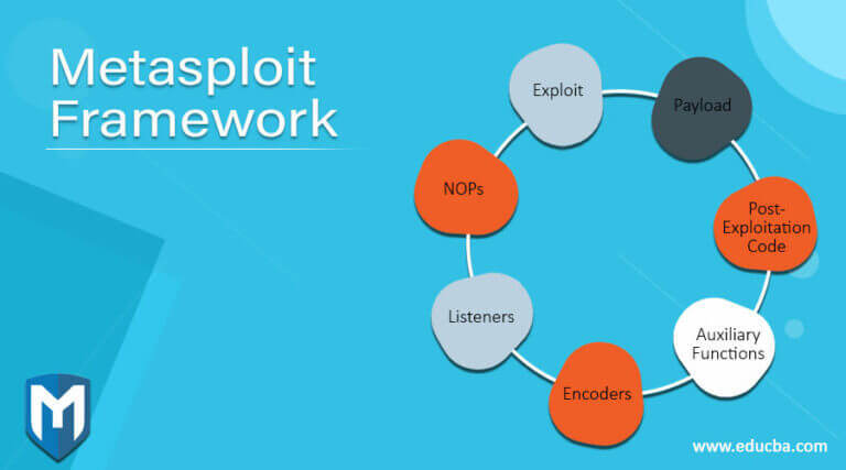 Metasploit Framework | Complete Guide to Metasploit Framework Metasploit Framework | Complete Guide to Metasploit Framework