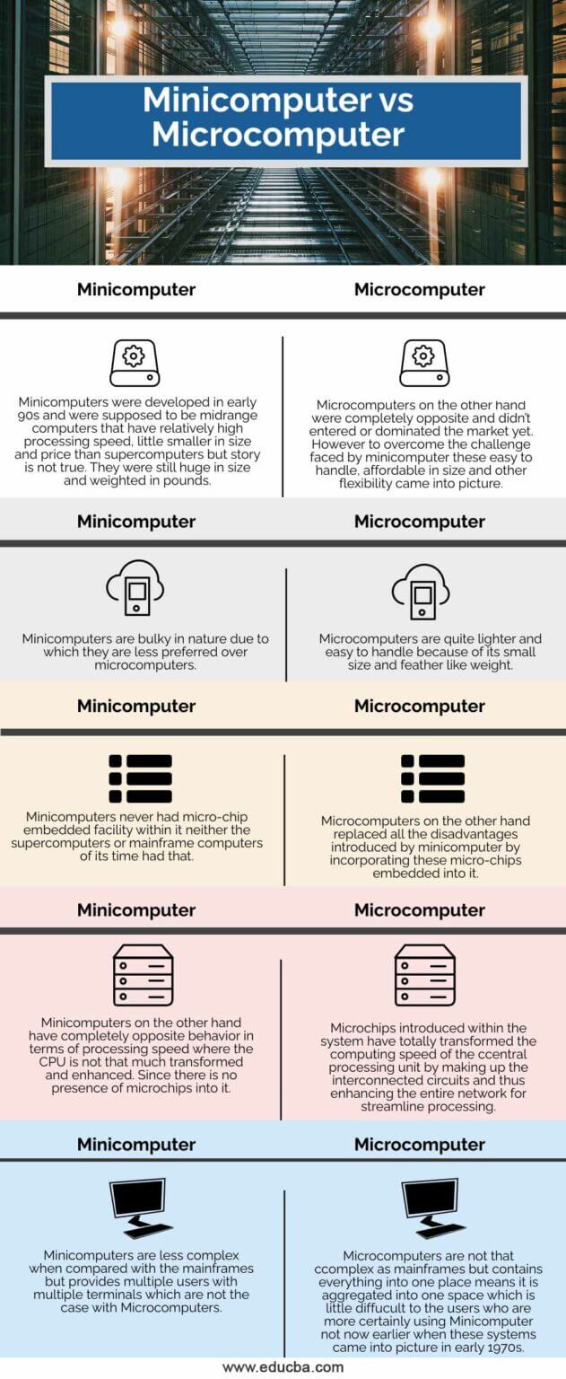 Minicomputer vs Microcomputer | Top 5 Key Differences to Learn