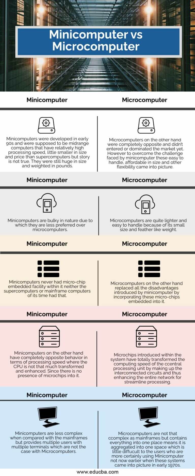 Minicomputer vs Microcomputer | Top 5 Key Differences to Learn