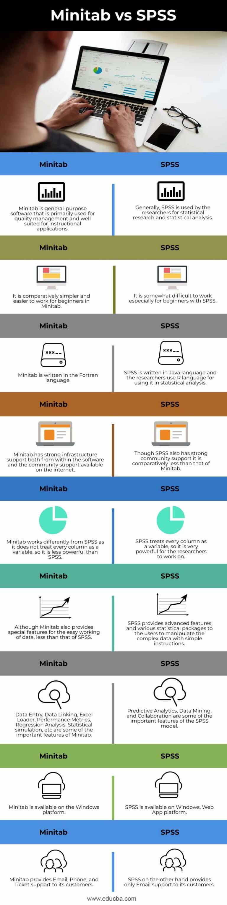 Minitab vs SPSS | Top 8 Differences Between Minitab vs SPSS