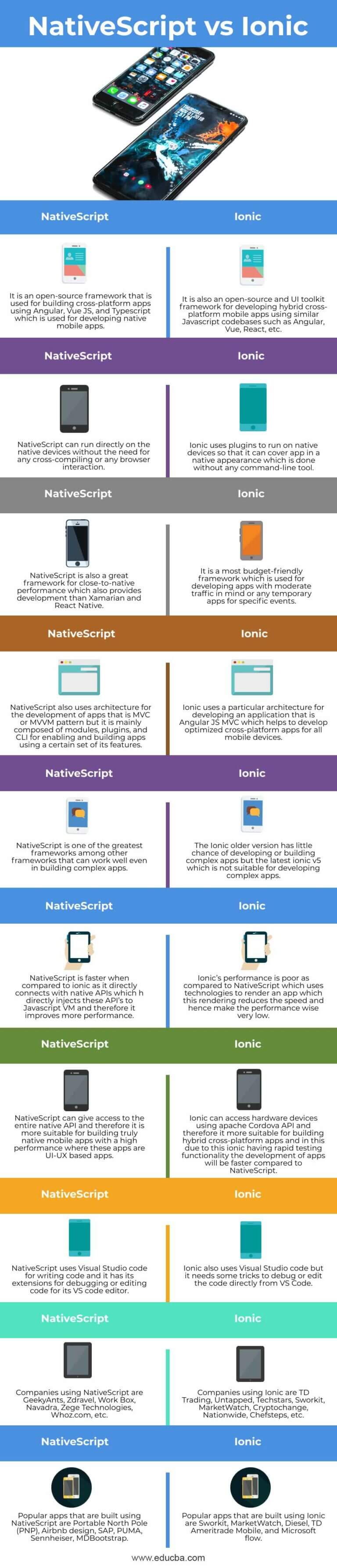 Nativescript Vs Ionic Top 8 Differences Between Nativescript Vs Ionic
