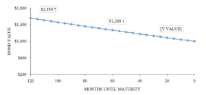 Negative Yield Bond | Why to Buy Negative Yield Bond with Example?