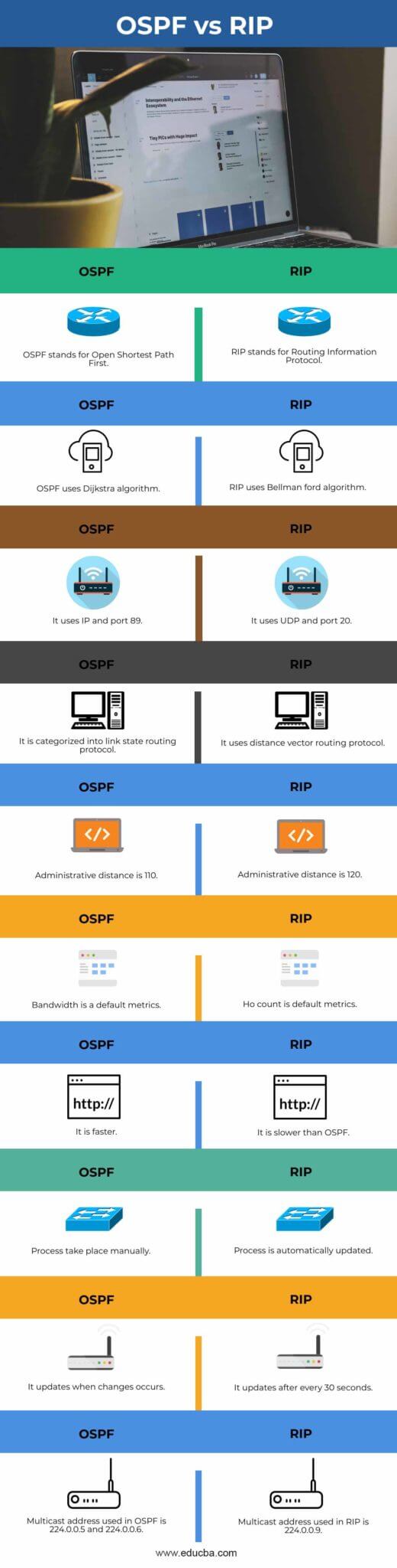 OSPF vs RIP | Top 10 Differences You Should Know