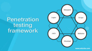 Penetration Testing Framework - Top 6 Beginner's Guide