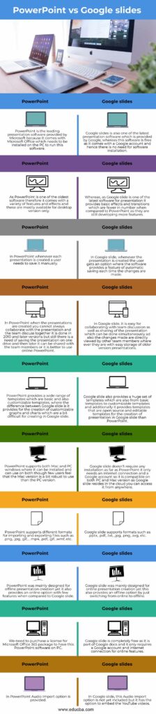 PowerPoint vs Google slides | Top 10 Differences you should know