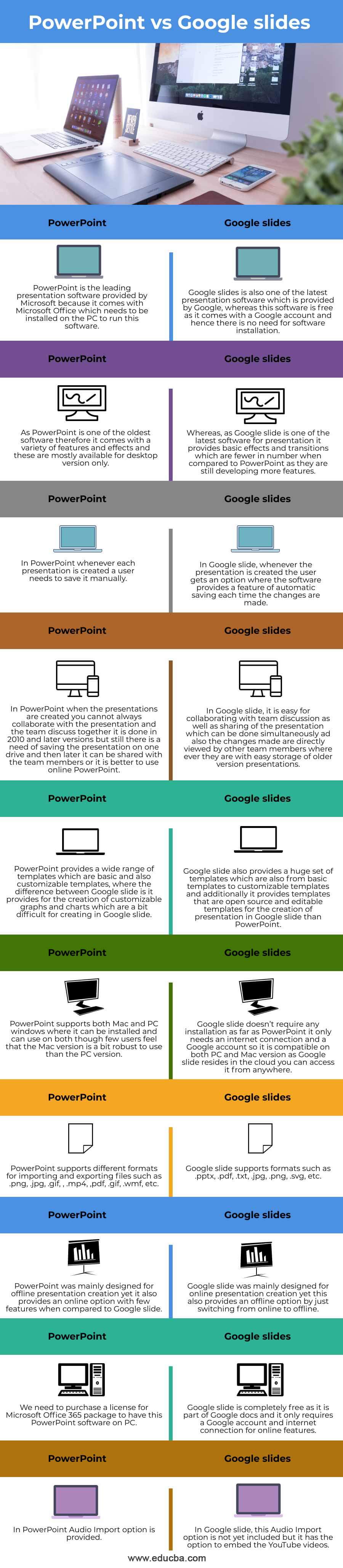 PowerPoint Vs Google Slides Top 10 Differences You Should Know 2022 
