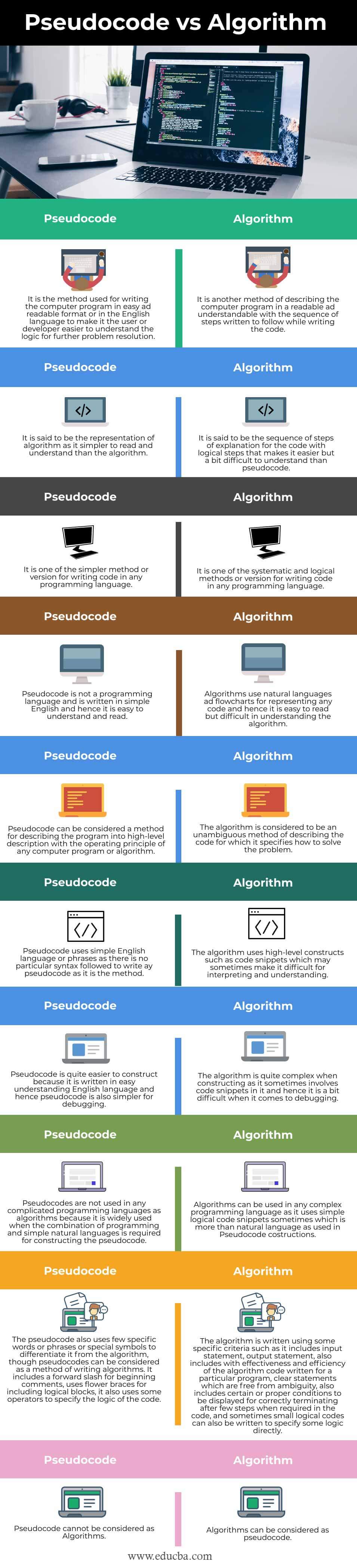 Pseudocode Vs Algorithm Top 10 Differences And Comparisons To Learn Pseudocode Vs Algorithm Top 10 Differences And Comparisons To Learn
