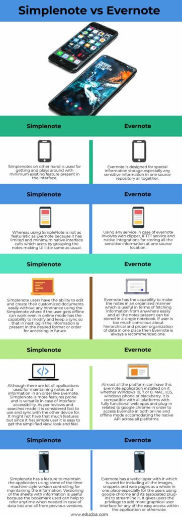 Simplenote vs Evernote | Top Differences of Simplenote vs Evernote