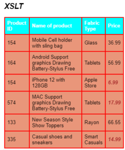 XSLT choose | How choose function works in XSLT?