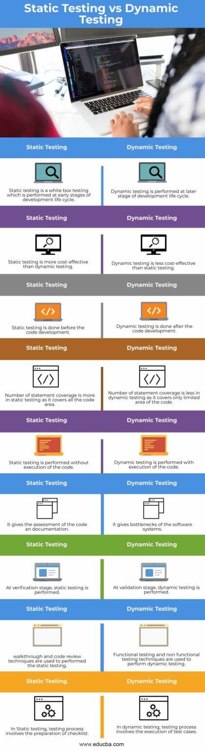 Static Testing vs Dynamic Testing | Top Comparisons of Testing Methods