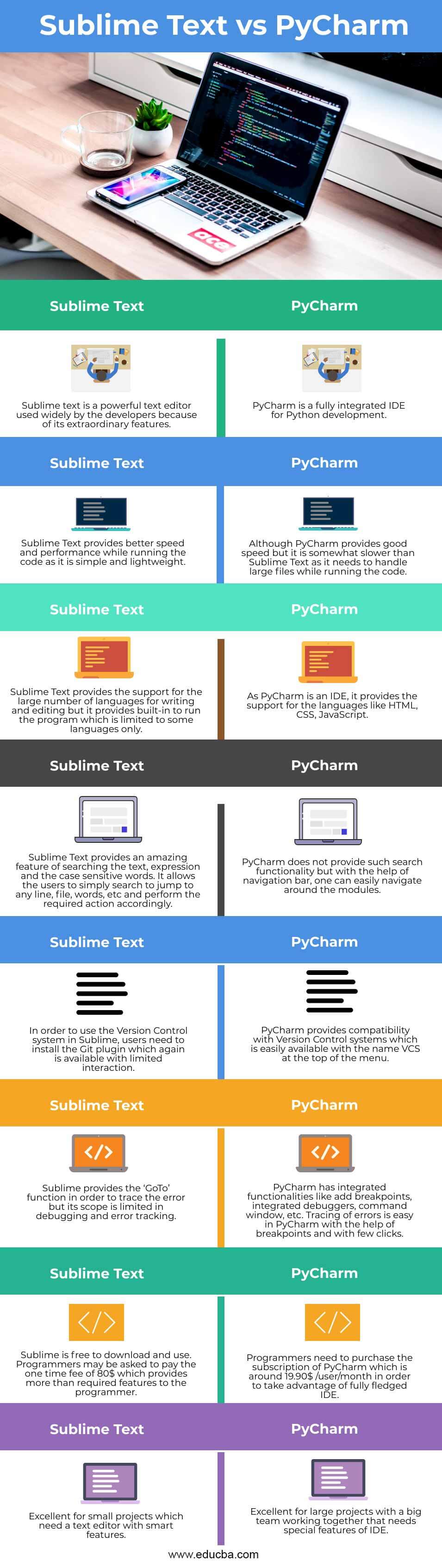 Install Sublime Text Mac Os Ide Stashoklab