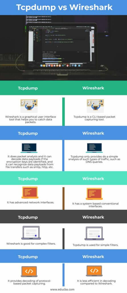 Tcpdump vs Wireshark | Key Differences Between Tcpdump vs Wireshark