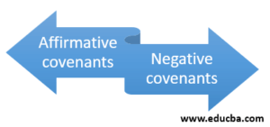Covenant | How Does Covenant Work with Example and types?