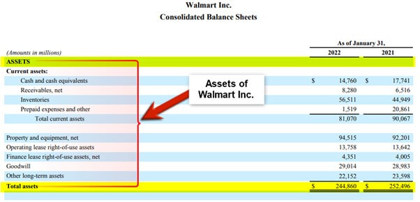 Statement Of Financial Position Formula Examples Components