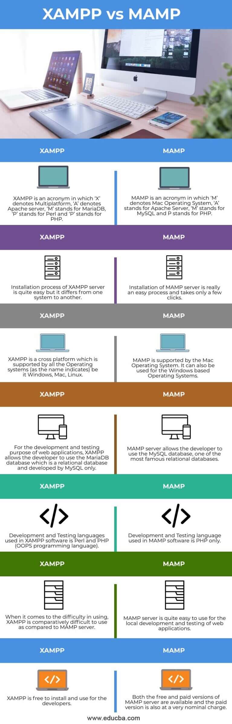 XAMPP vs MAMP | Top 7 Differences You Should Know