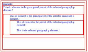 jQuery parents | How parents() Function Works with Examples