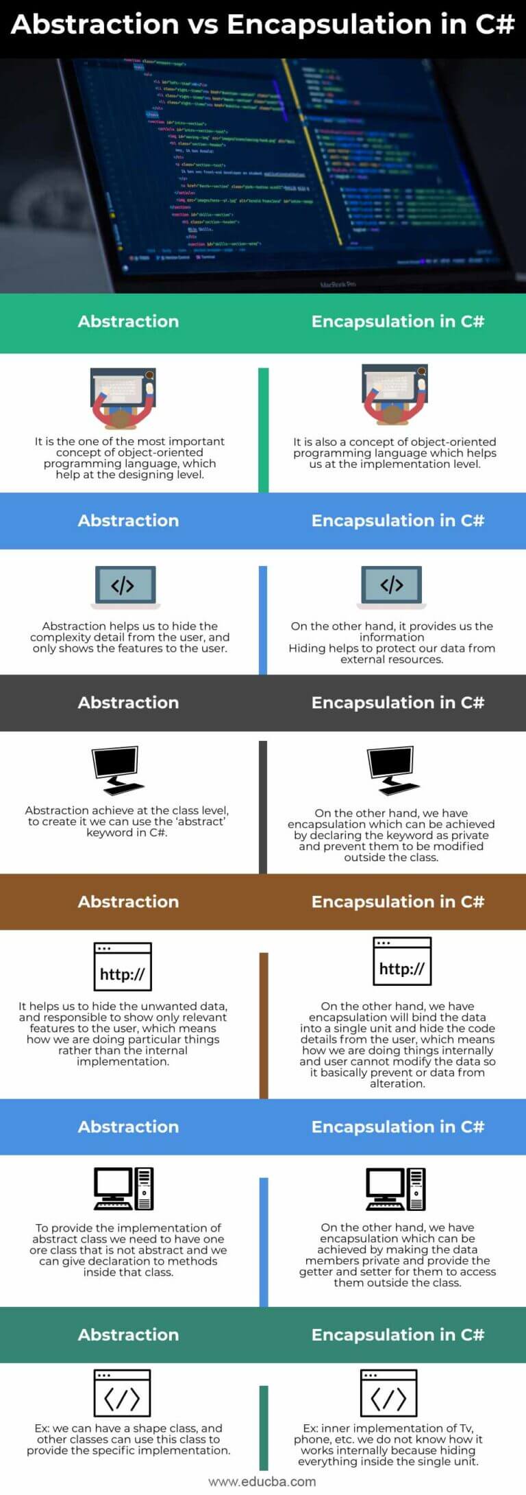 Abstraction Vs Encapsulation In C Top Comparisons To Learn