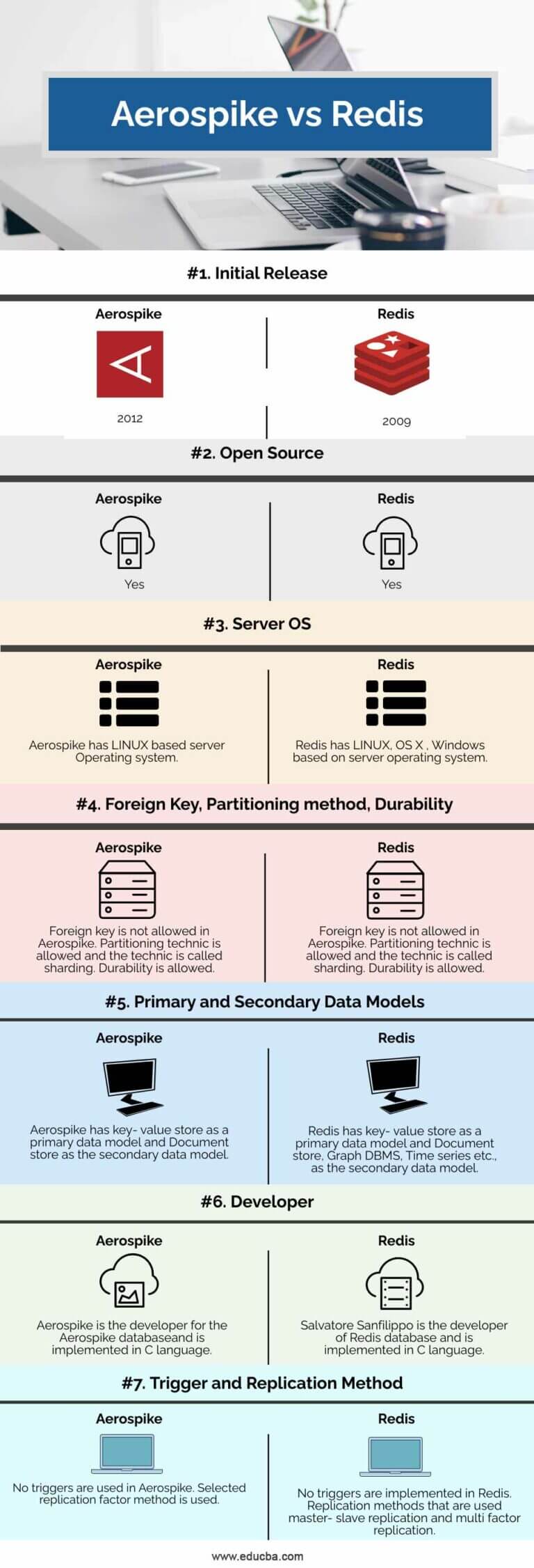 Arduino Nano vs Uno | Best 9 Comparisons of Arduino Nano vs Uno