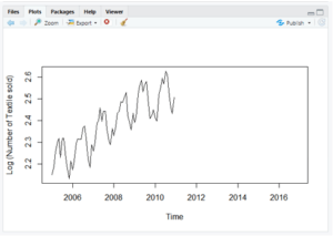Arima Model in R | How Arima Model works in R? | Examples