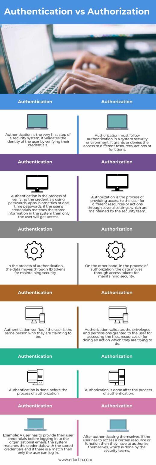 Authentication vs Authorization | Top 6 Differences You Should Know