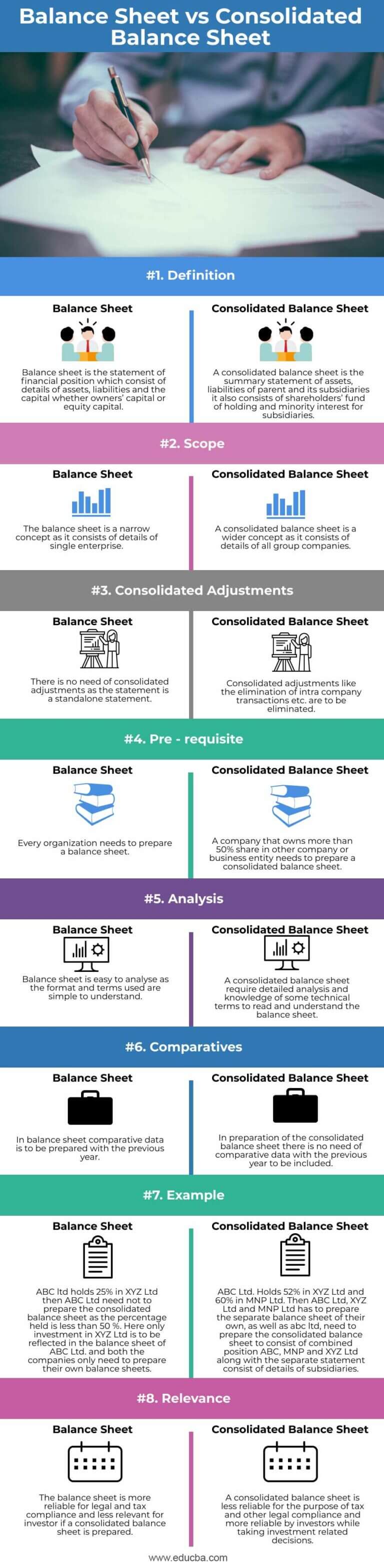 Balance Sheet vs Consolidated Balance Sheet | Top 8 Comparison to learn
