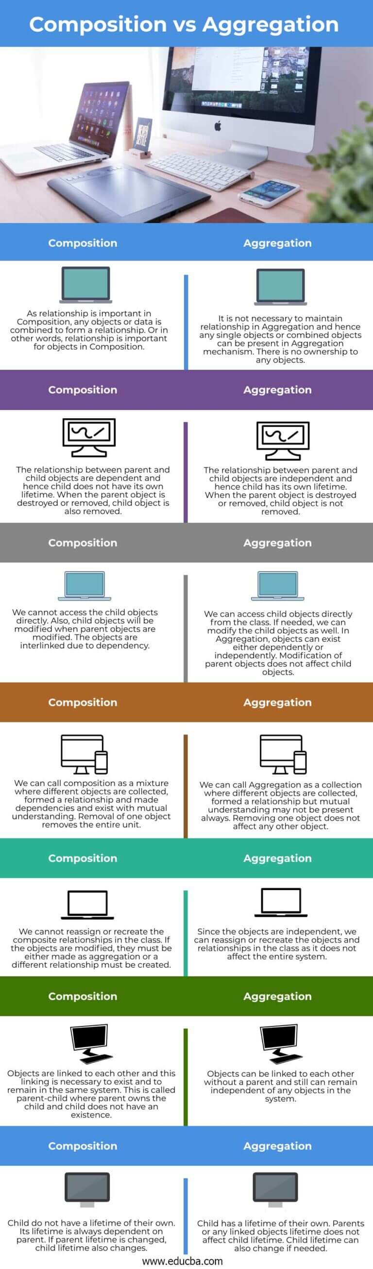 Composition vs Aggregation | Top 7 Differences to Learn