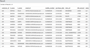 DB2 grant | Different Examples of DB2 grant with Types of privileges