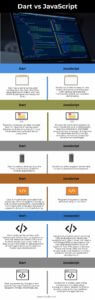 Dart Vs Javascript Top 6 Differences You Should Know