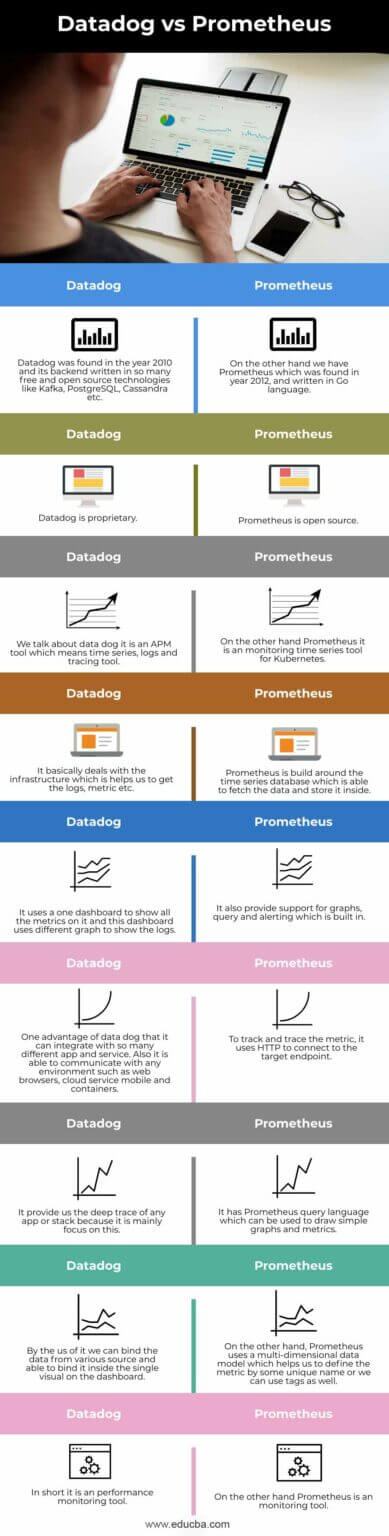 Datadog vs Prometheus | Top 9 Differences You Should Know Datadog vs Prometheus | Top 9 Differences You Should Know