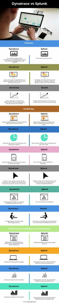 Dynatrace vs Splunk | Key Differences between Dynatrace vs Splunk Dynatrace vs Splunk | Key Differences between Dynatrace vs Splunk