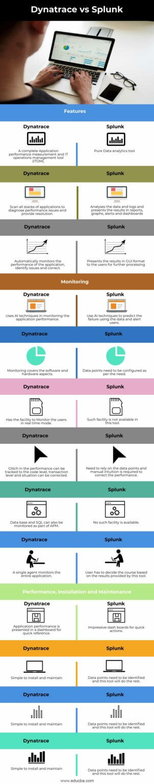 Dynatrace vs Splunk | Key Differences between Dynatrace vs Splunk
