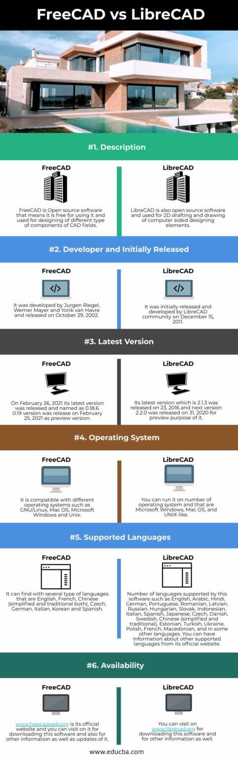 FreeCAD vs LibreCAD | Top 6 Differences You Should Know
