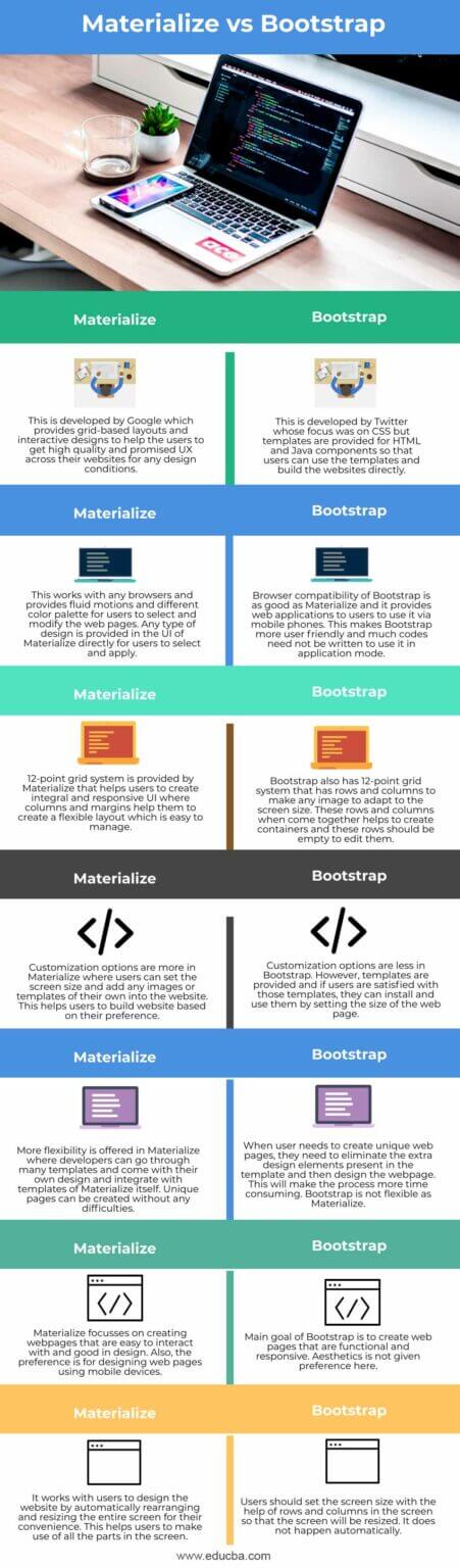Materialize vs Bootstrap | Top 7 Major Differences to Learn