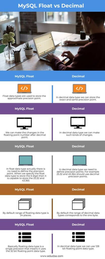 MySQL Float vs Decimal | Top 5 Differences to Learn