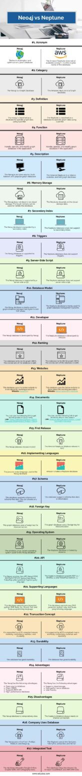 Neo4j vs Neptune | Top 27 Differences You Should Know