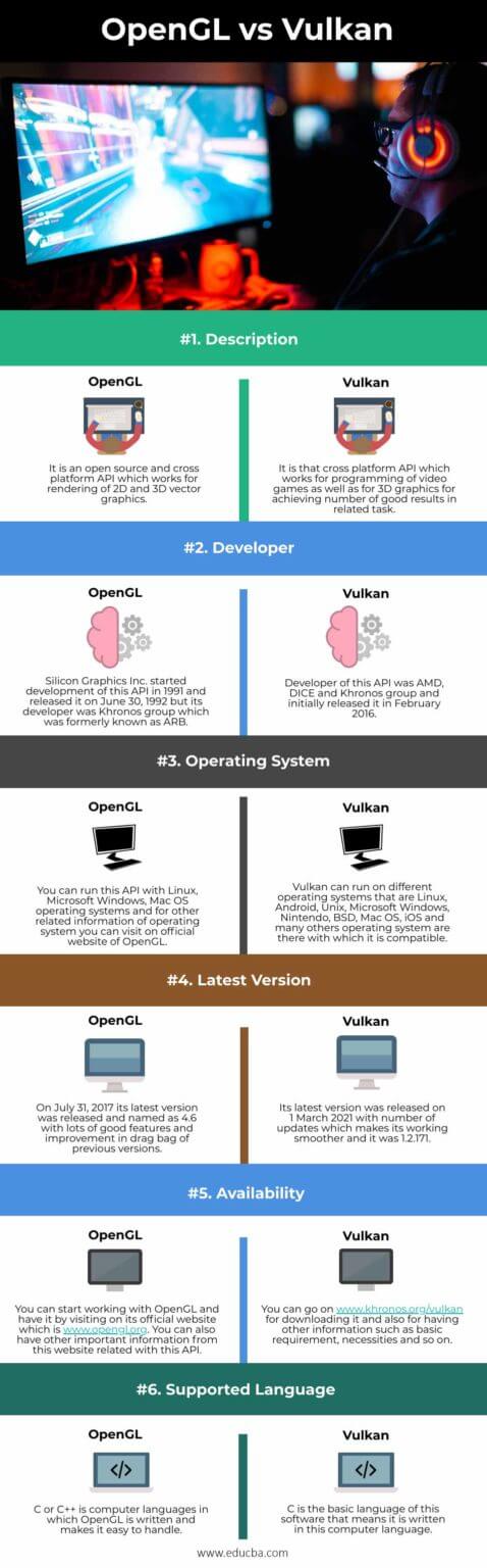 OpenGL vs Vulkan | Top 6 Differences You Should Know