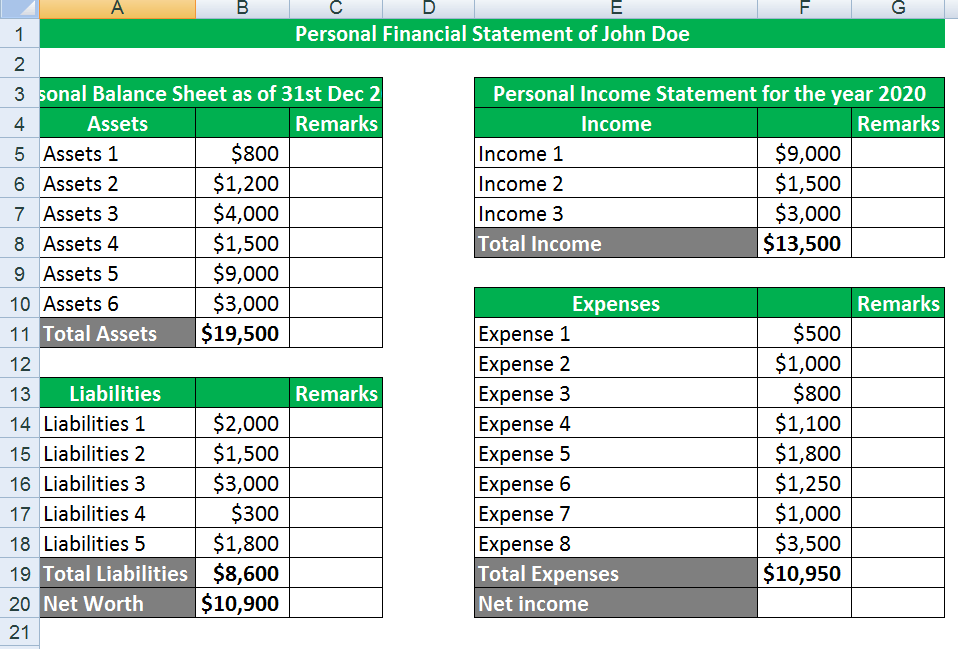 Personal Financial Statement Types And Example With Excel Template